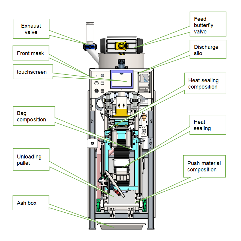 Automatic Valve Bagging Machine - GLZON