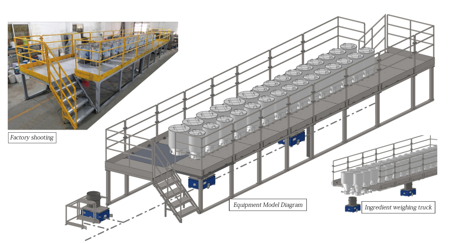 Powder Automatic Batching Station - GLZON