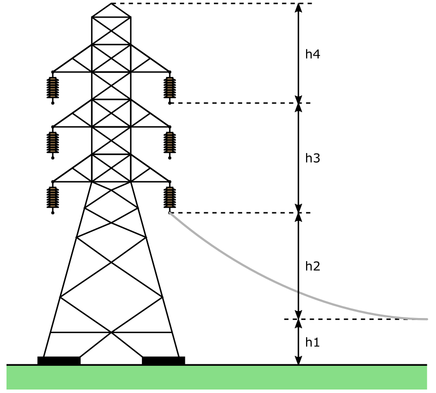 How Tall Are Transmission Towers? a Complete Height Guide