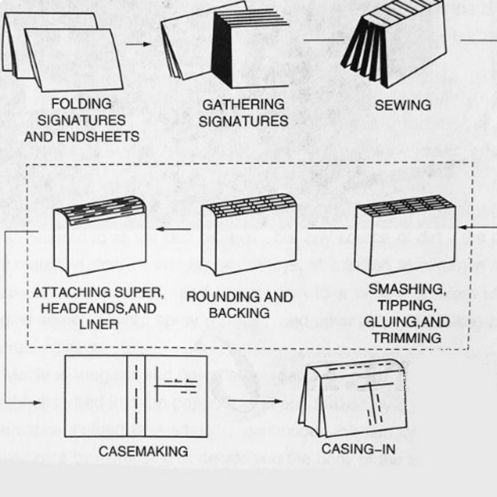 How to Operate a Hardcover Book Making Machine: a Step-by-Step Guide
