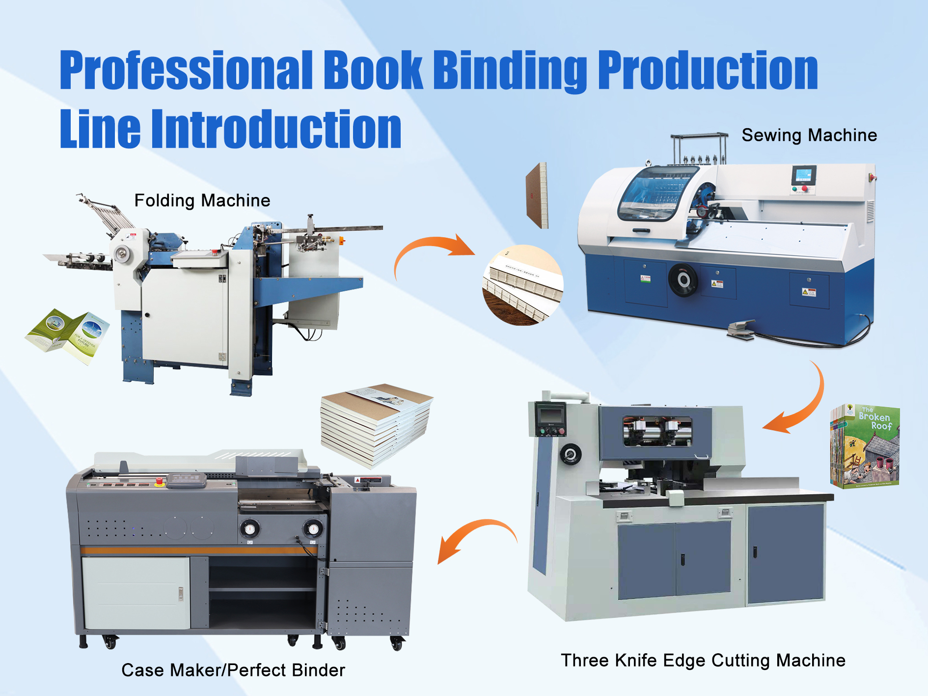 Professional Book Binding Production Line Introduction