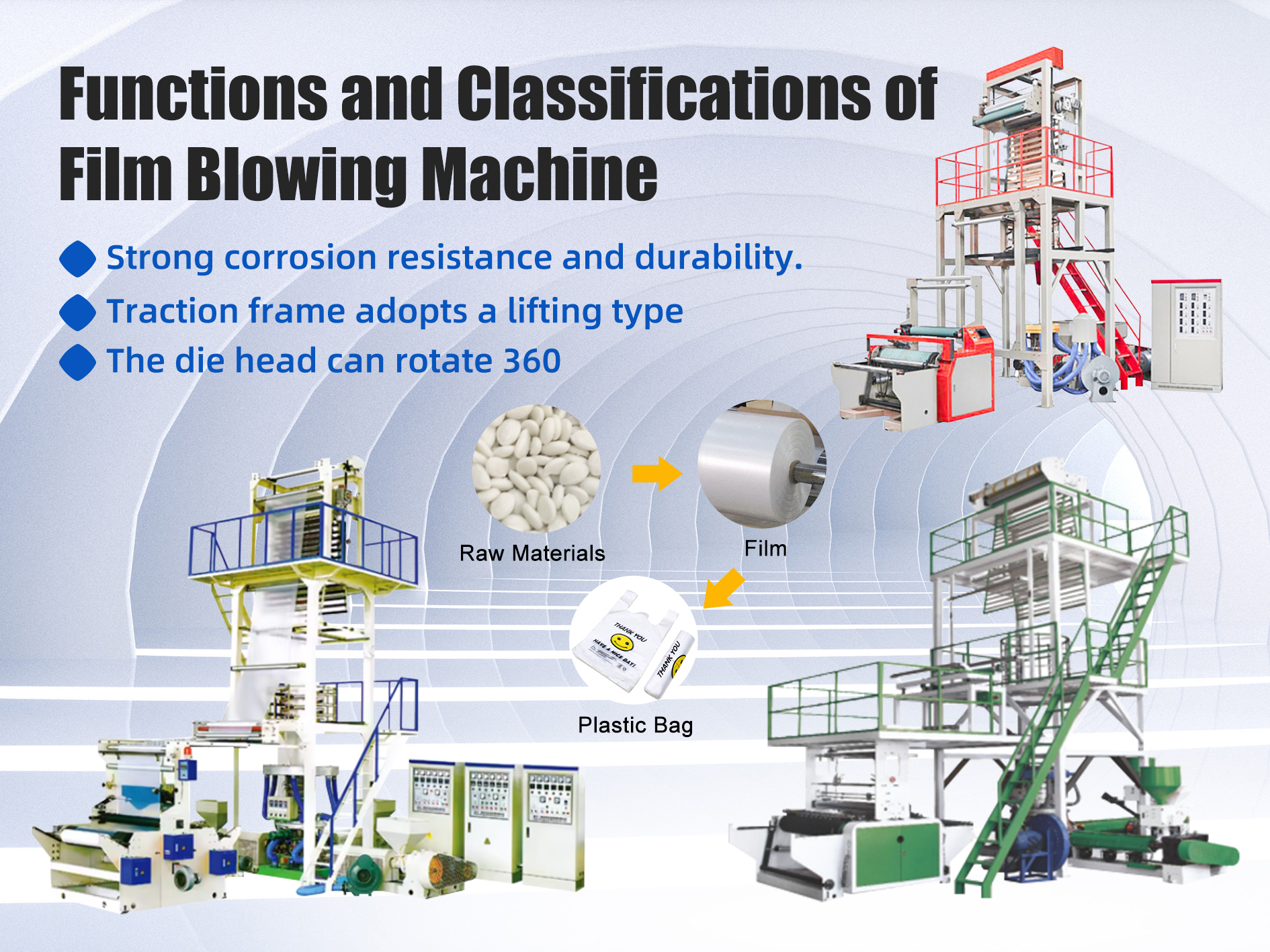 Multiple Functions and Classifications of Film Blowing Machine