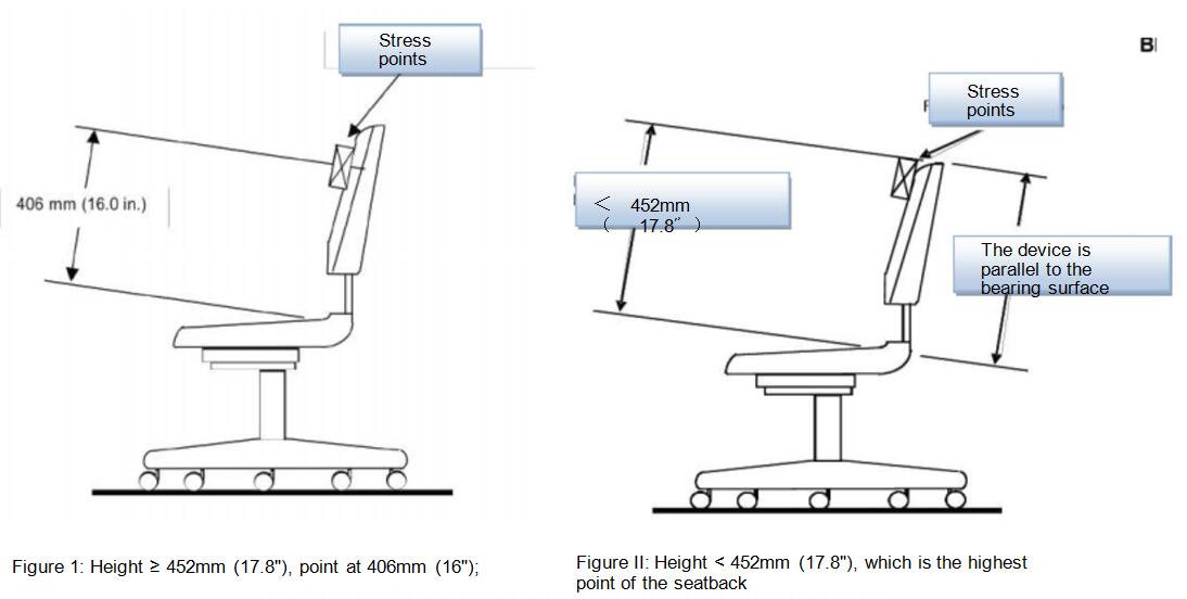 BIFMA International Standard Chair Test Guide | Faqs