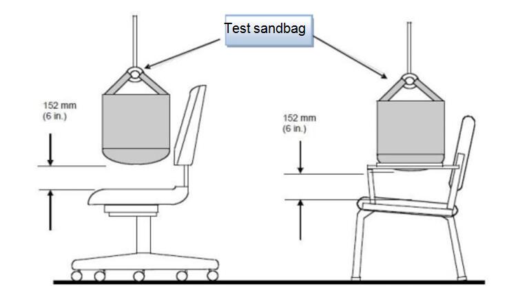 BIFMA International Standard Chair Test Guide | Faqs