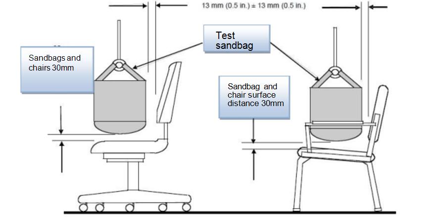 BIFMA International Standard Chair Test Guide | Faqs