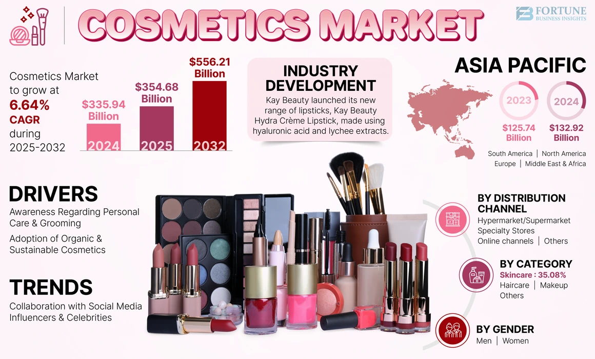 Starting a Beauty Retail Business: Future Investment Opportunities for ...