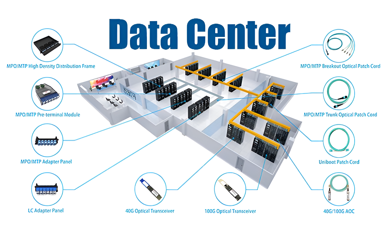 Data Center Solutions | Unionfiber