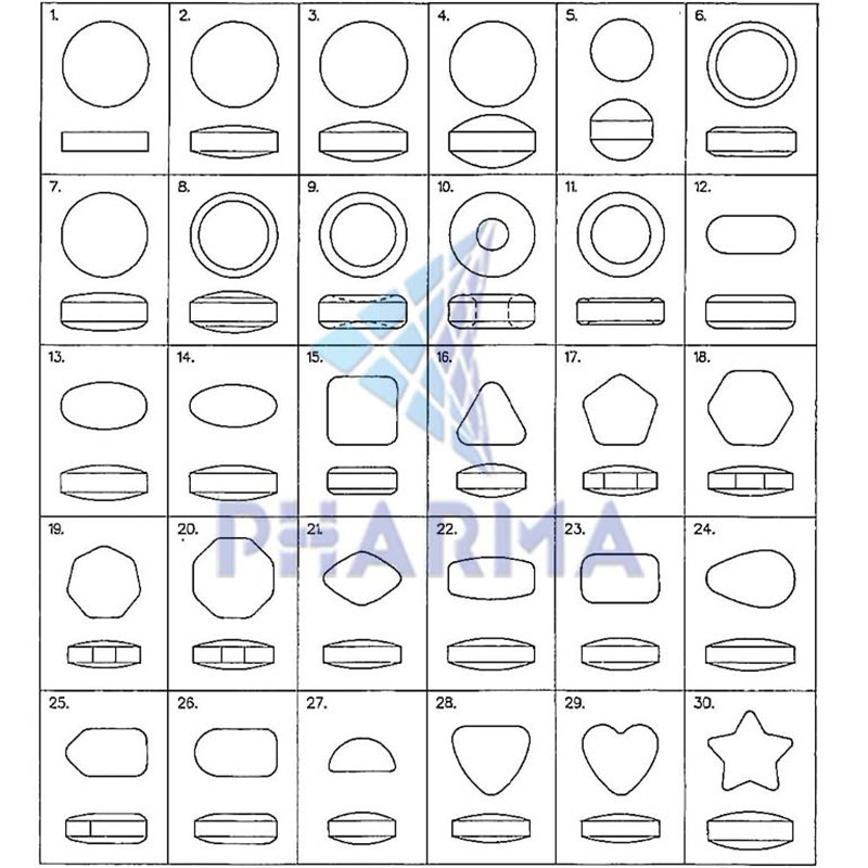 Analysis of Tablet Shape and Type | Pharma