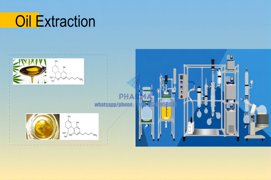 Oil Extraction Line Layout Introduction - Sz Pharma