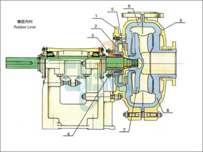 Horizontal Double Casing Slurry Pumps Structure of AH, HH, L, M Series