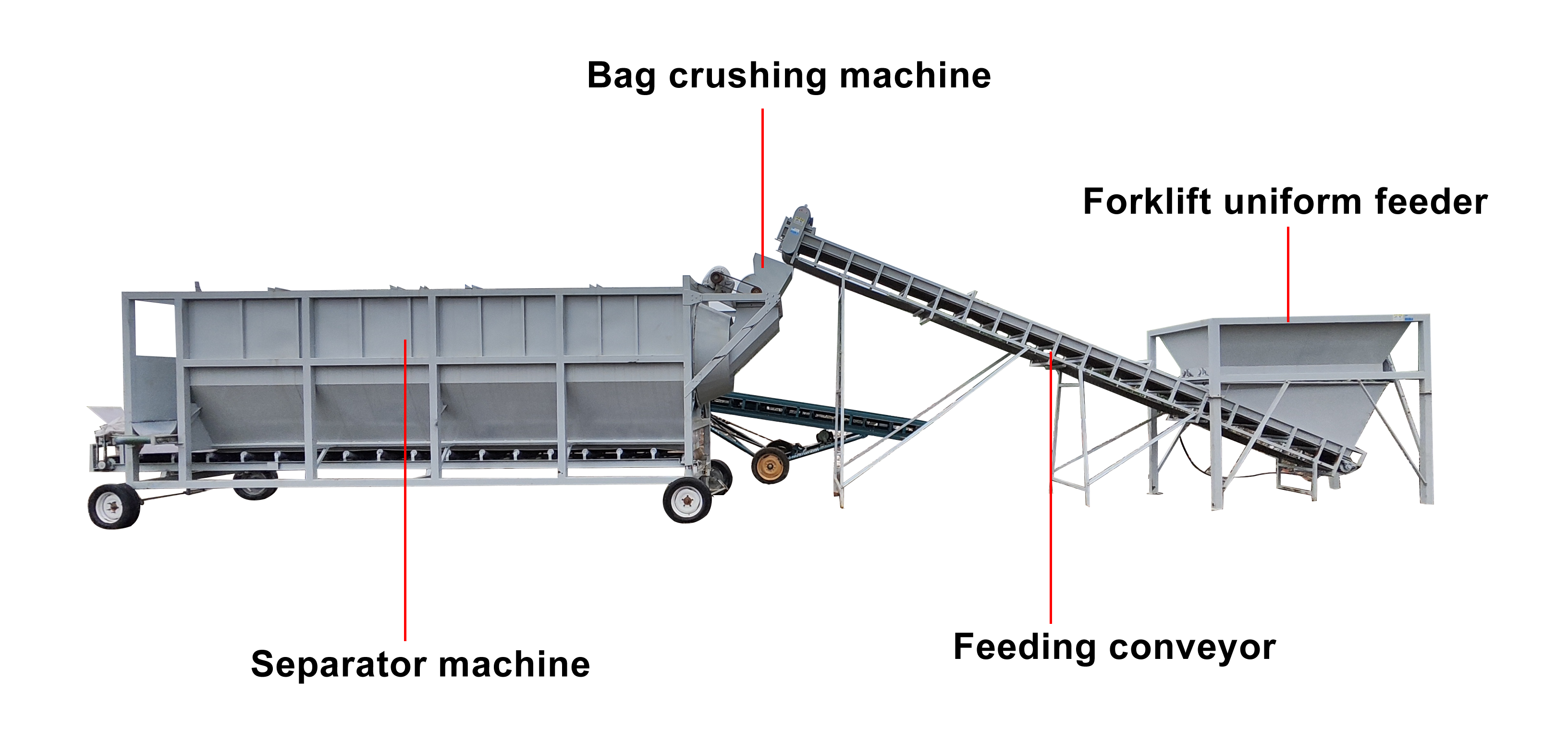 Humidity Mushroom Substrate Bag Separator Production Line | JOCONN