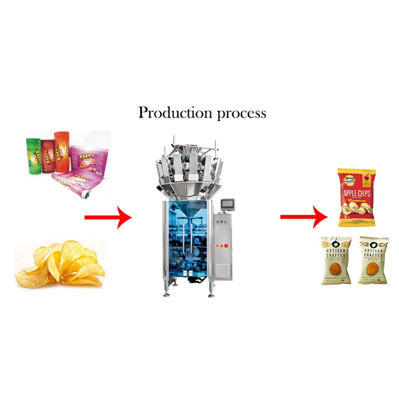 What Does the Snack Packaging Machine Consist of