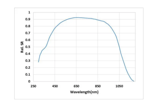 Rk200-04 Solar Radiation Sensor Solar Irradiance Sensor | Rika Sensors