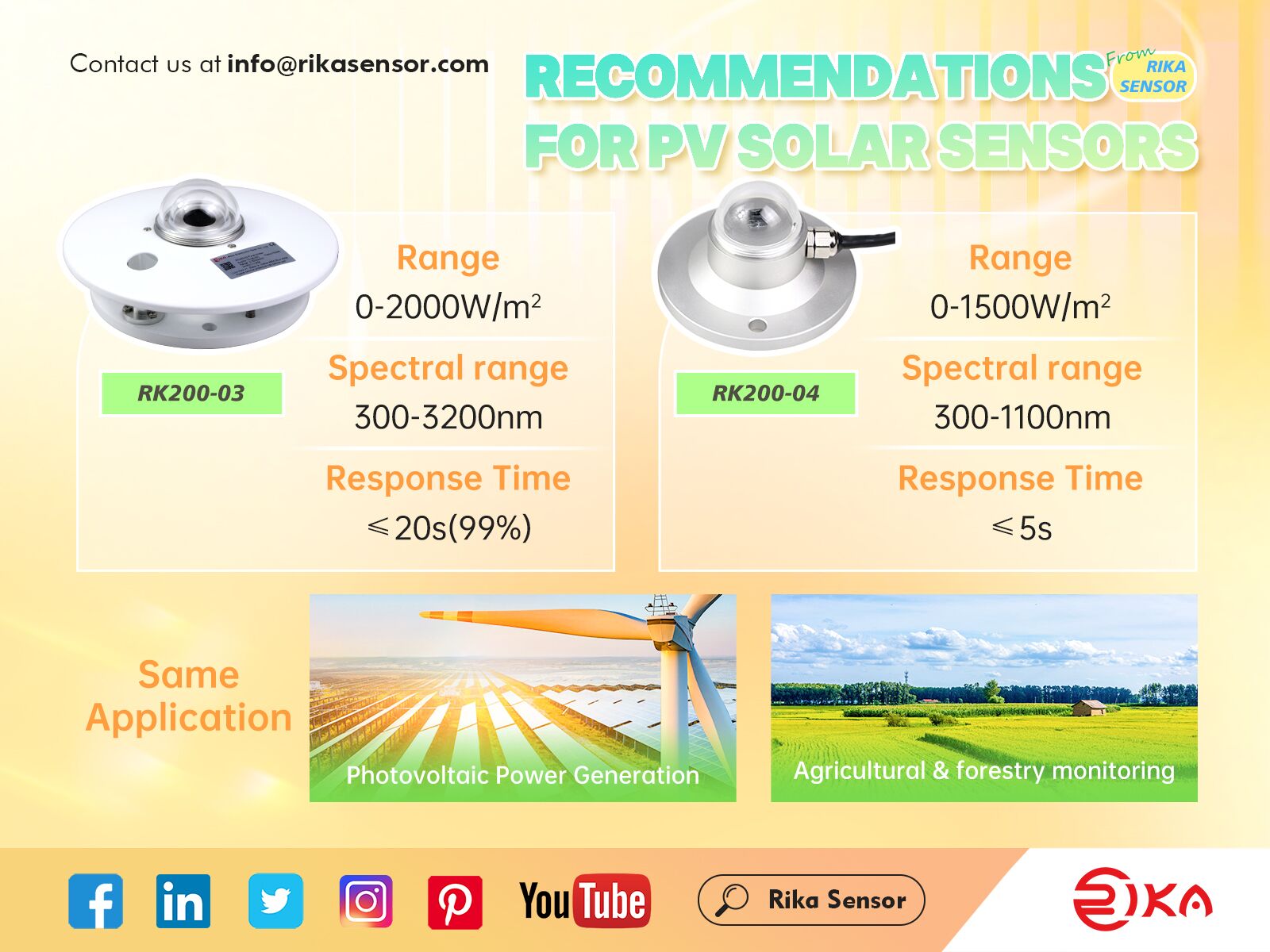 Looking for Top - Accurate Solar Sensors