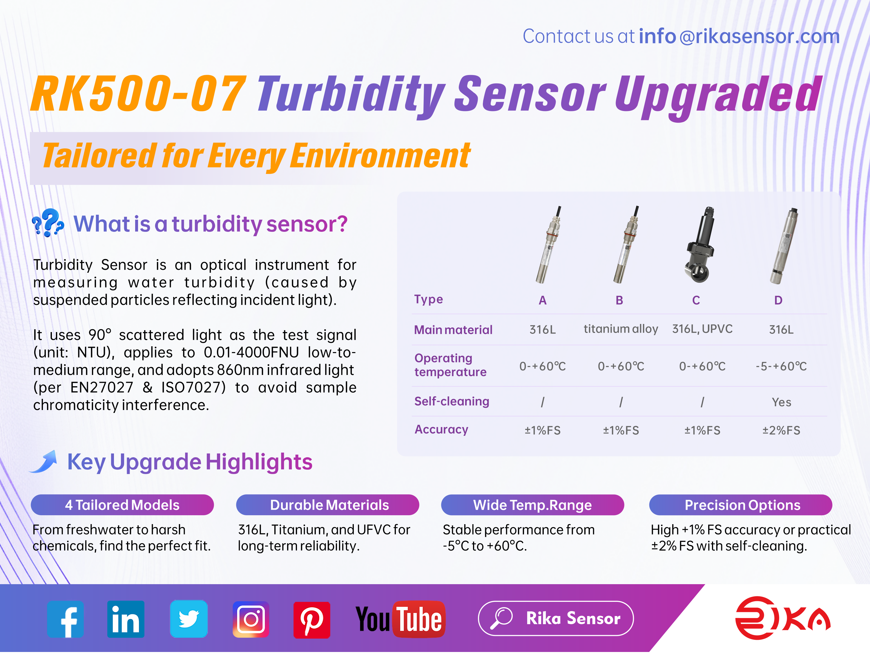 RK500-07 Turbidity Sensor: Technical Q&a | Rika Sensor