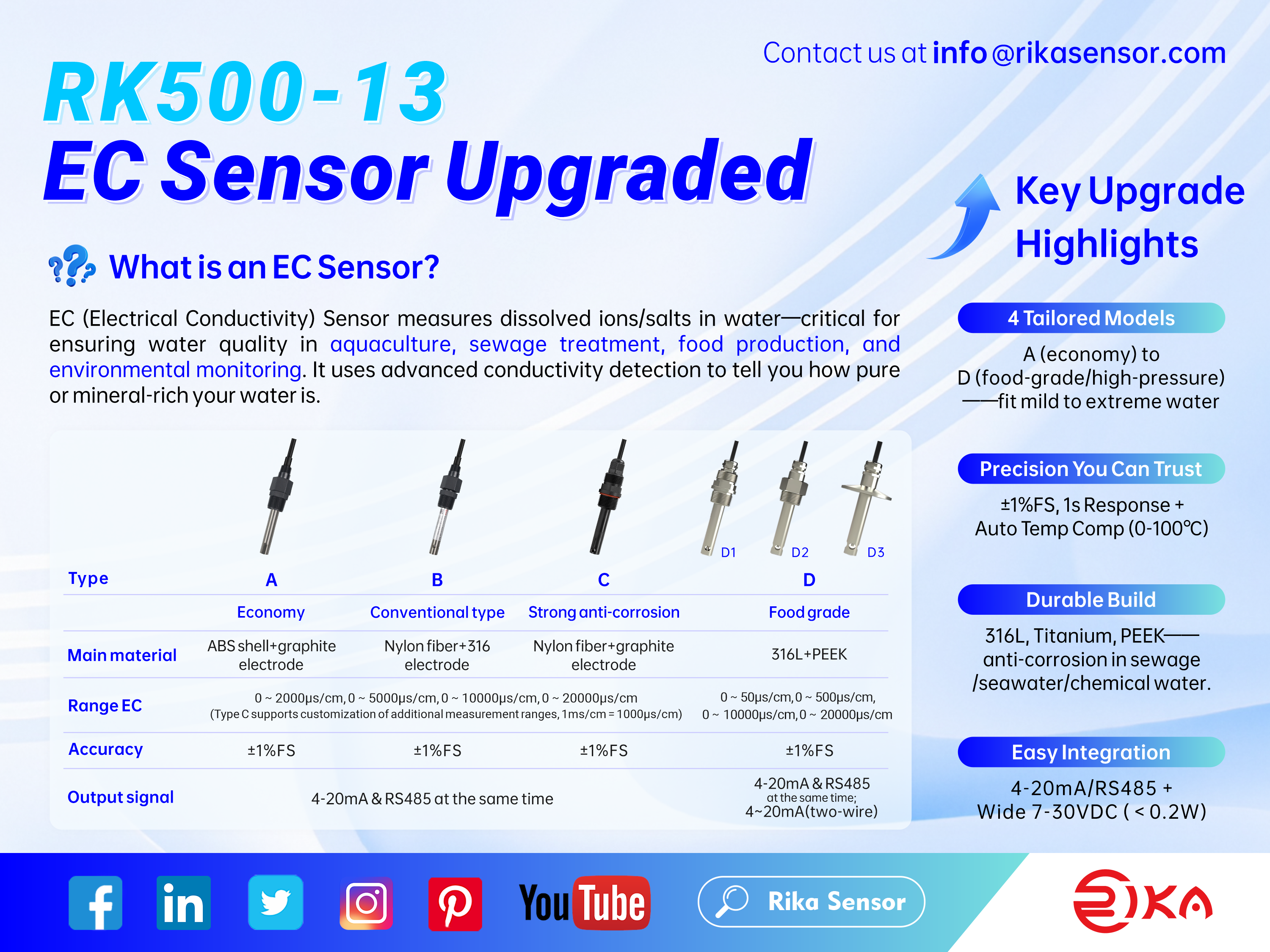 For Aquaculture, Sewage Treatment, Or Water Source Testing—accurate EC ...