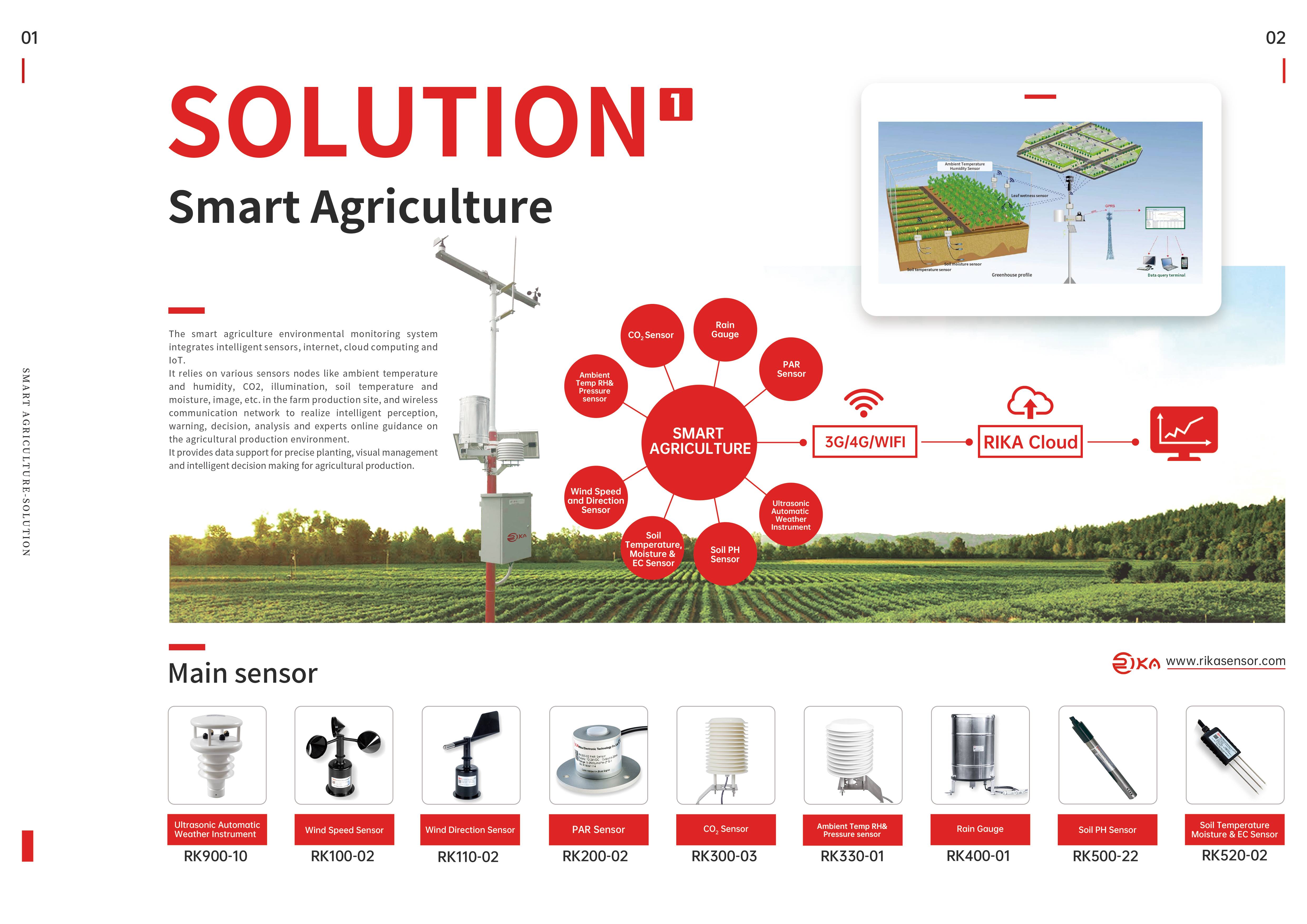 Smart Agriculture Sensors Solution & Farm Monitoring System | Rika Sensor
