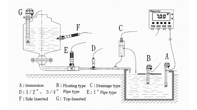 Rk500-06 ORP Sensor Water Quality Monitoring System | Rika Sensors