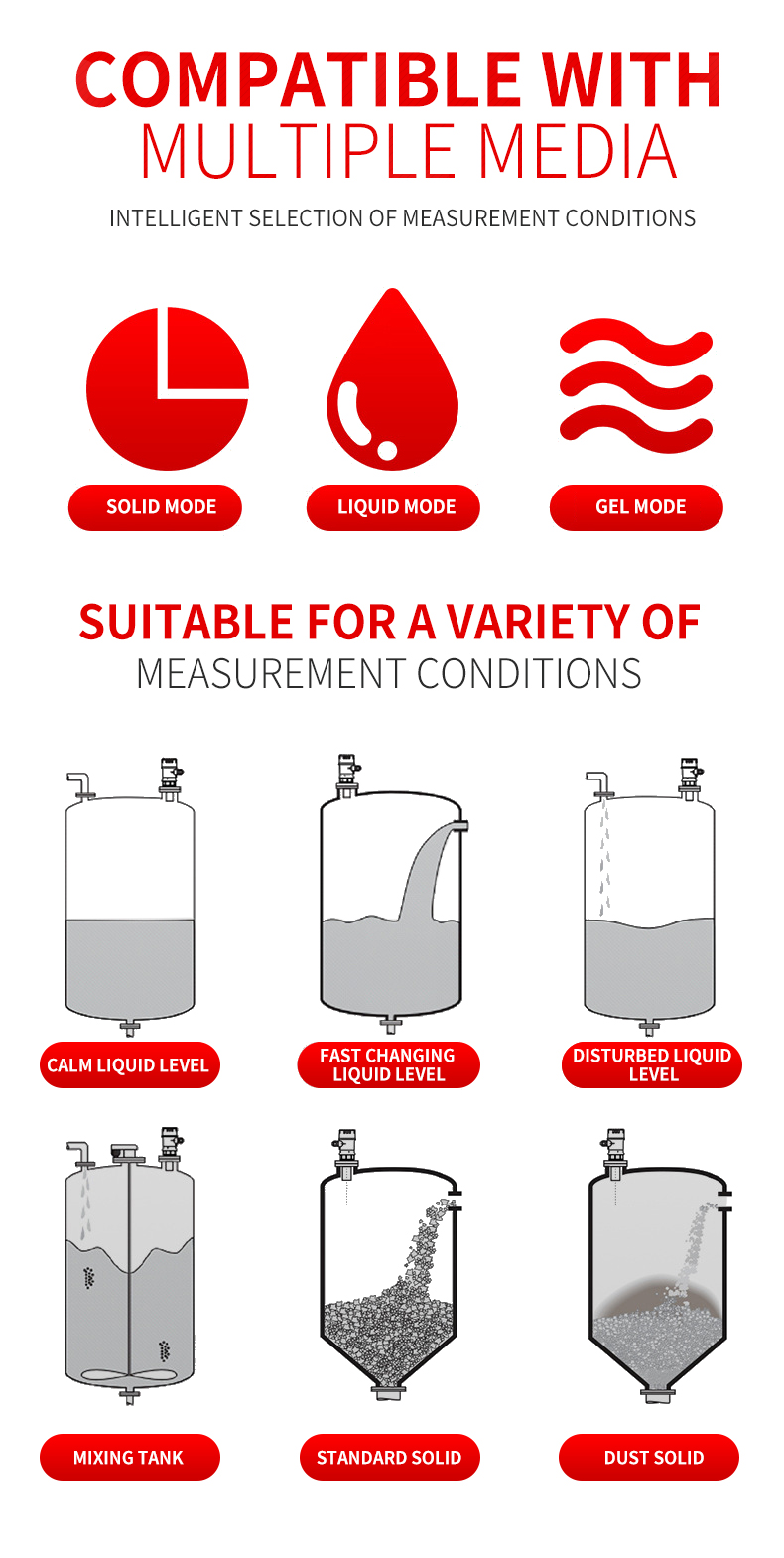 Rkl-03 Ultrasonic Liquid Level Transmitter | Rika Sensors