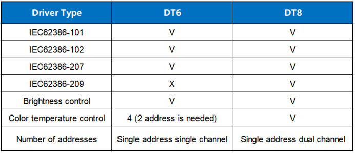 Q: What Is the Difference Between Dali Dt6 and Dt8?, Shanghai Chz ...