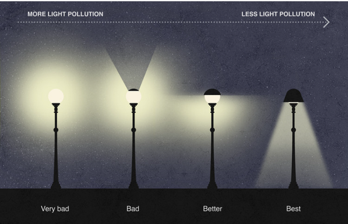 How Can Street Lights Reduce Light Pollution?, Shanghai Chz Lighting Co ...