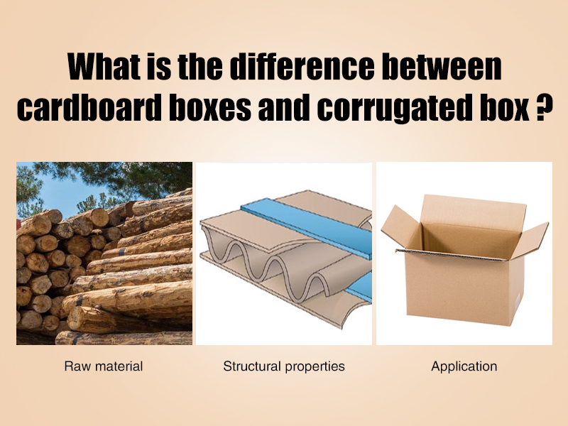 What Is the Difference Between Corrugated Box and Cardboard Box ...