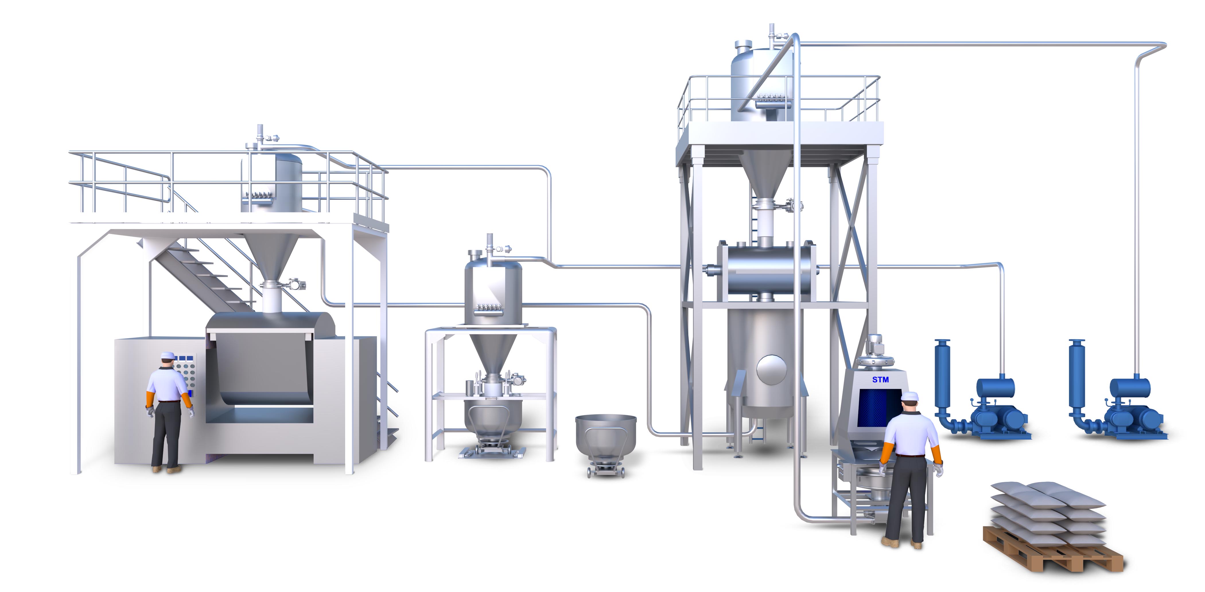 Flour Mixing System - Feeding, Mixing＆ Dosing System for Biscuit Line ...