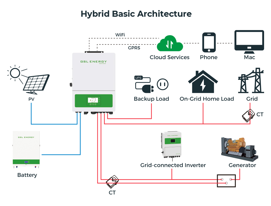 USA Version 3 Phases Split Phase Pure Sine Wave Inverter 12Kw Off Grid ...