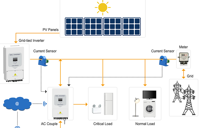 Solar Energy System | Gsl Energy