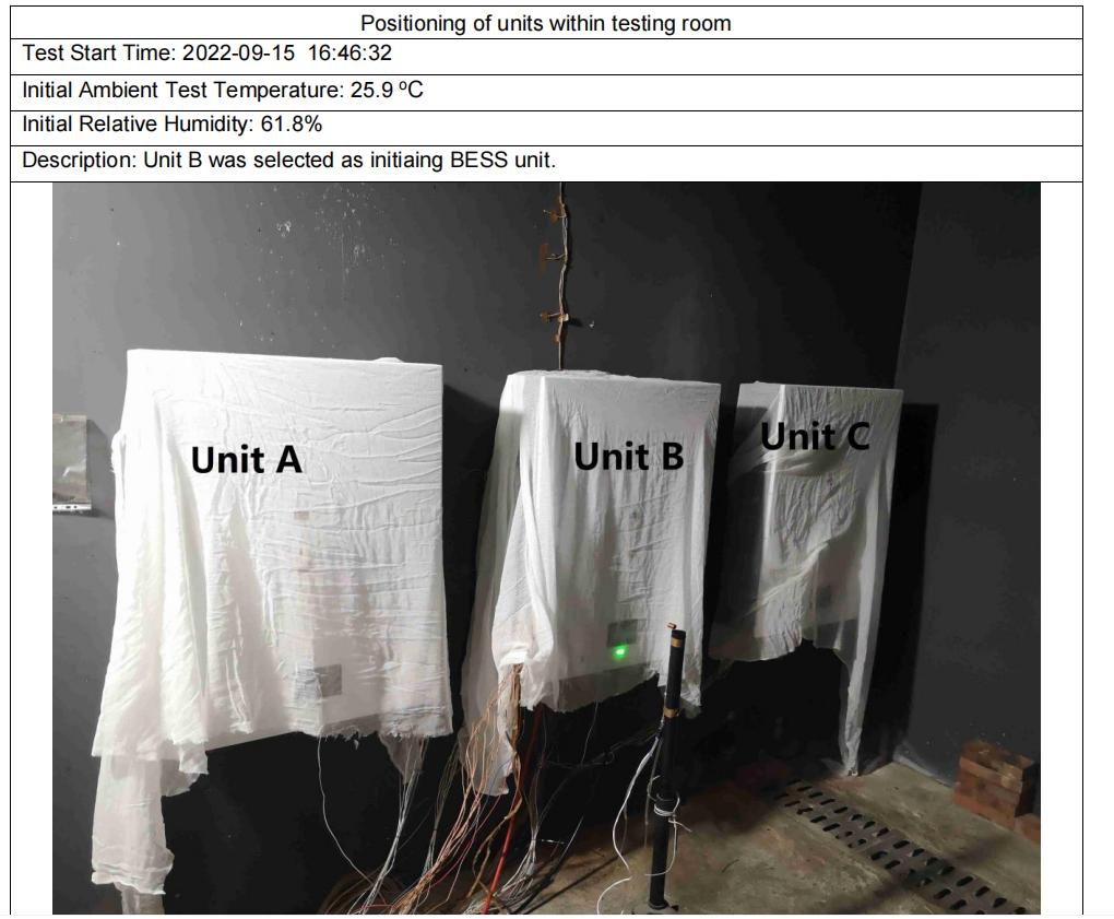 GSL UL9540 EES Safety Certification Battery