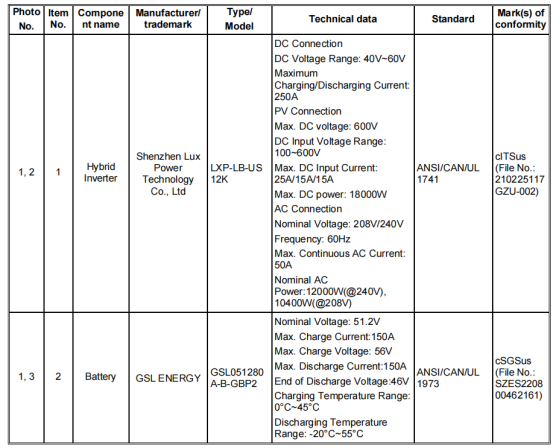 Gsl Energy Announces Ul 9540 Certification with Luxpower Inverter | Gsl ...