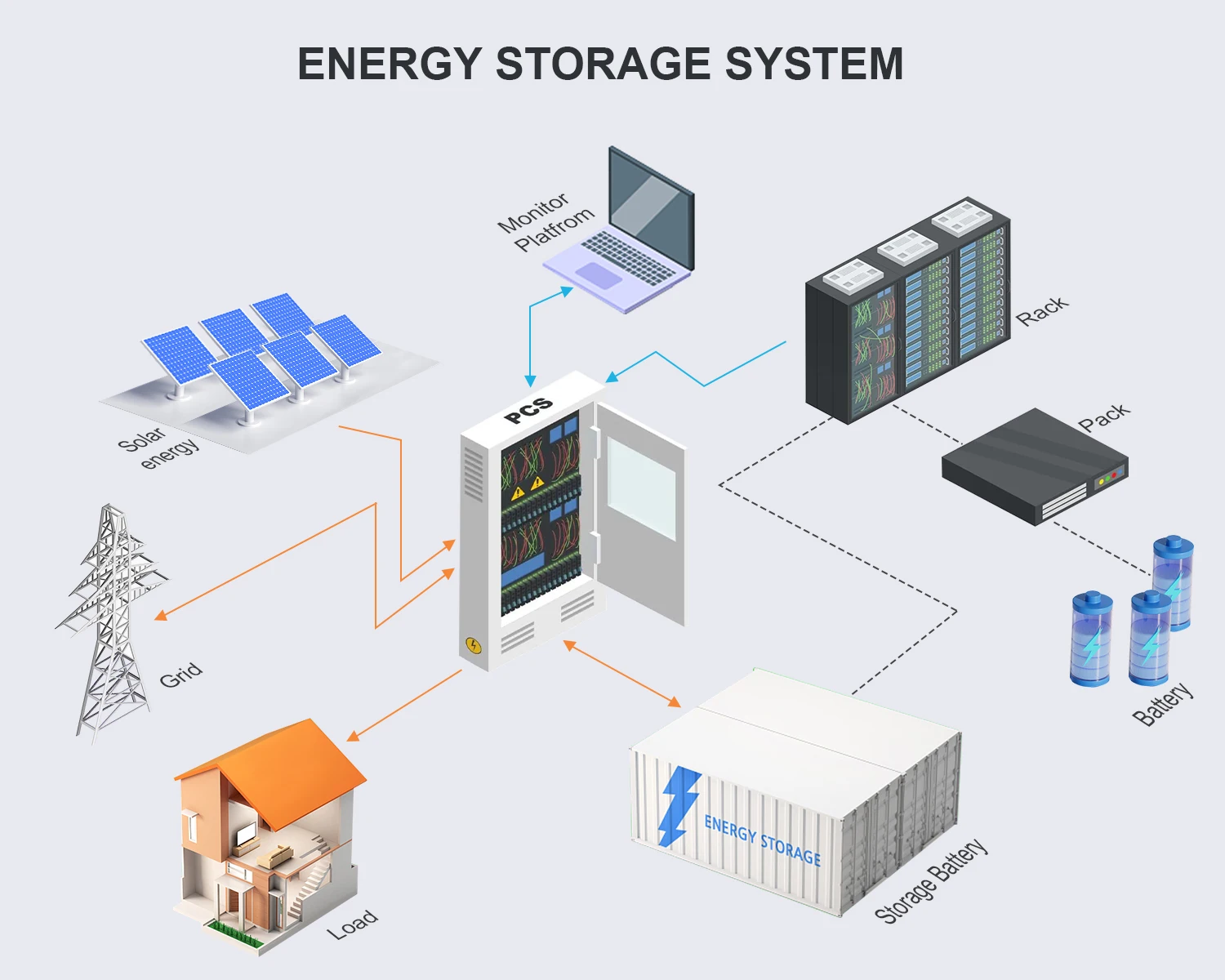 What Is an Energy Storage System? Application Advantages of Commercial...