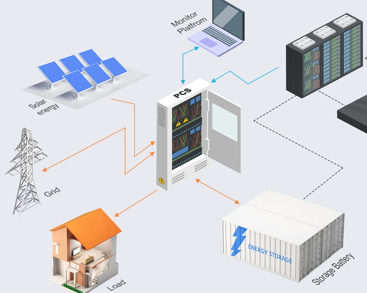What Is an Energy Storage System? Application Advantages of Commercial...