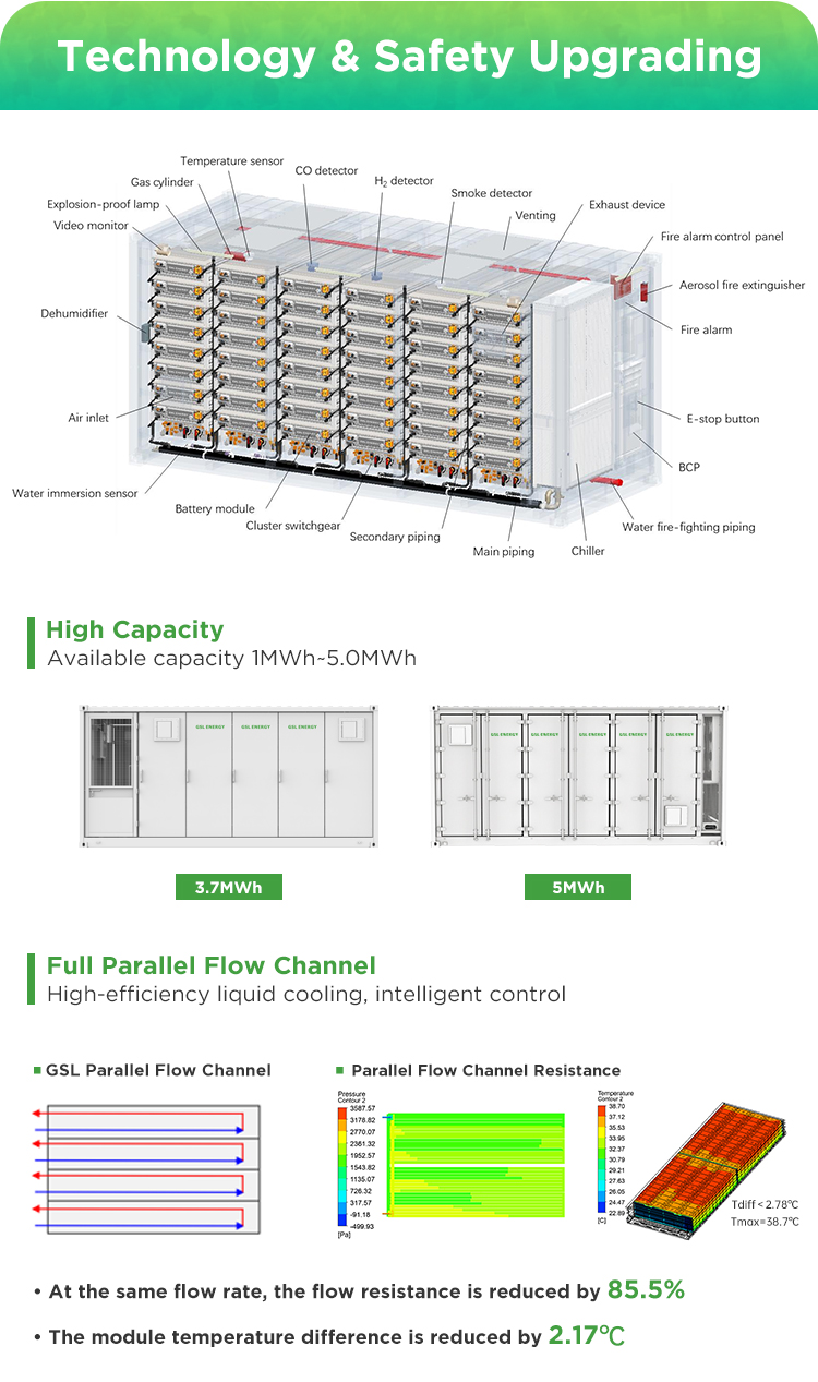 Liquid Cooling BESS Container, 5MWH Container Energy Storage System | GSL Energy