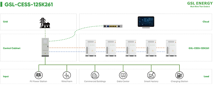 What Is BESS? a Comprehensive Overview of Battery Energy Storage ...