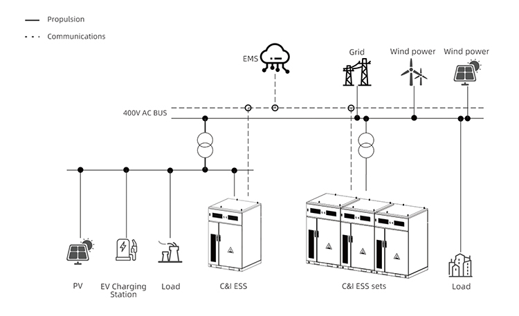 What Is BESS? a Comprehensive Overview of Battery Energy Storage ...