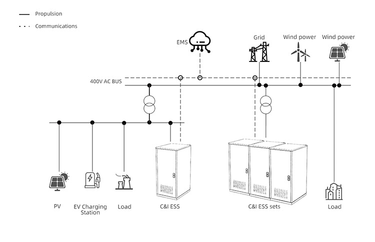 GSL-CESS-125kVA/232kWh Liquid Cooling C&I Energy Storage System | GSL Energy