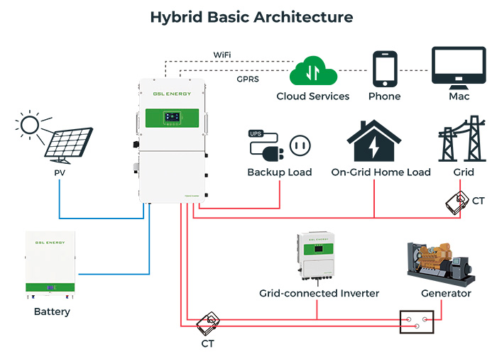 GSL ENERGY HS-LV12KNA Hybrid Series High-Performance Inverter | GSL Energy