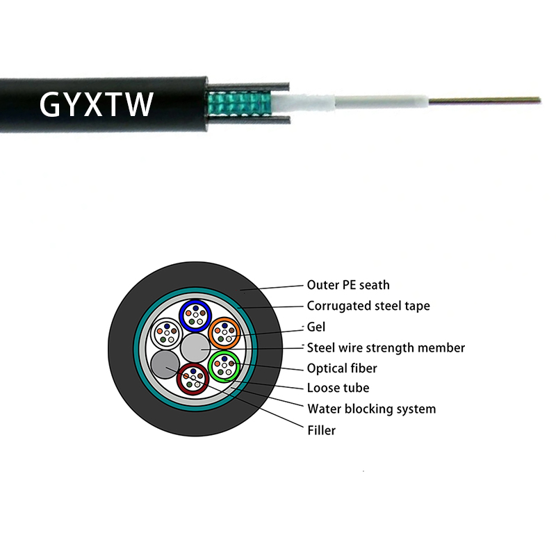 Cable de fibra óptica para exteriores-GYXTW Cable de fibra óptica monomodo aéreo para exteriores ...