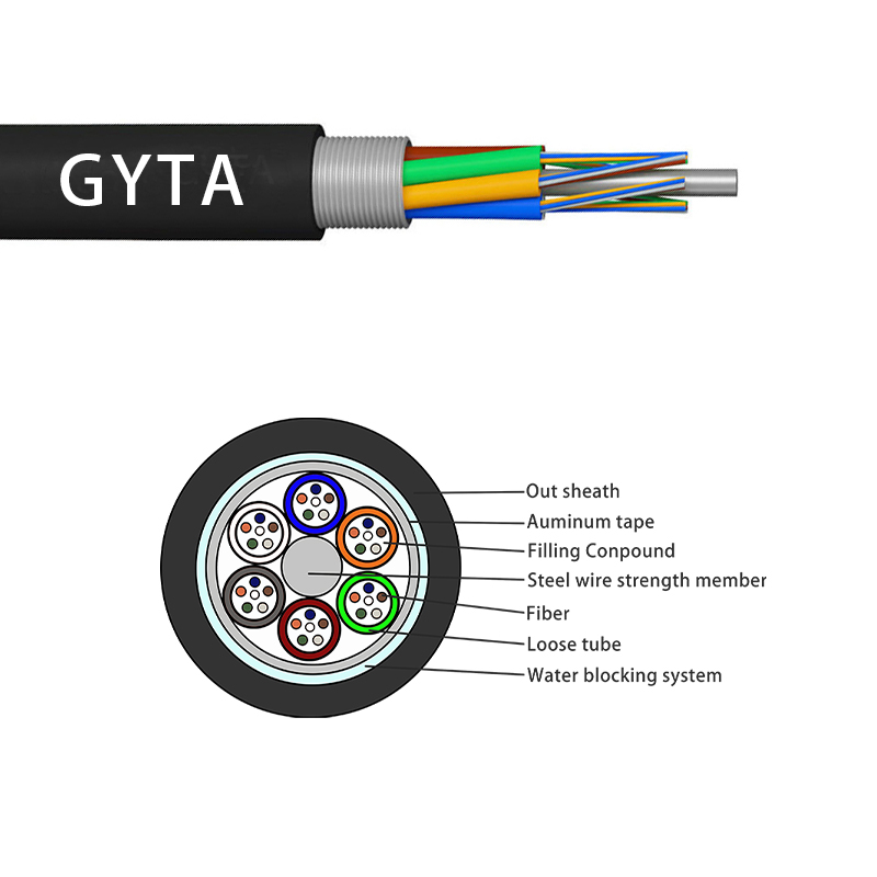 Aluminum Tape Armoured GYTA Fiber Optic Cable - Unionfiber