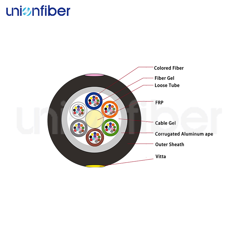 Outdoor Stranded Loose Tube Duct FRP APL Armor Optical Fiber Cable ...