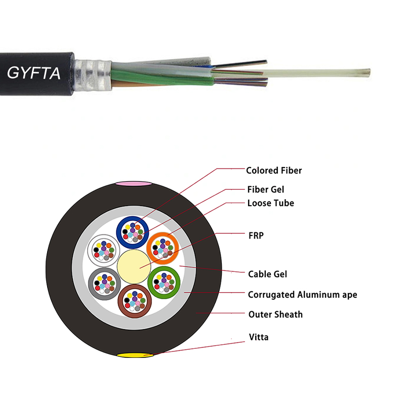 Non Metallic Outdoor APL CST Double Armor Double Jacket Direct Buried 8 12 24 Core GYFTA53 Fiber ...