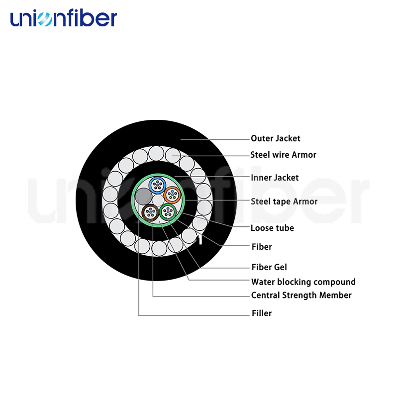 Steel Wire Armored Fibre Optic Cable Underwater Or Direct Buried 24 48 ...