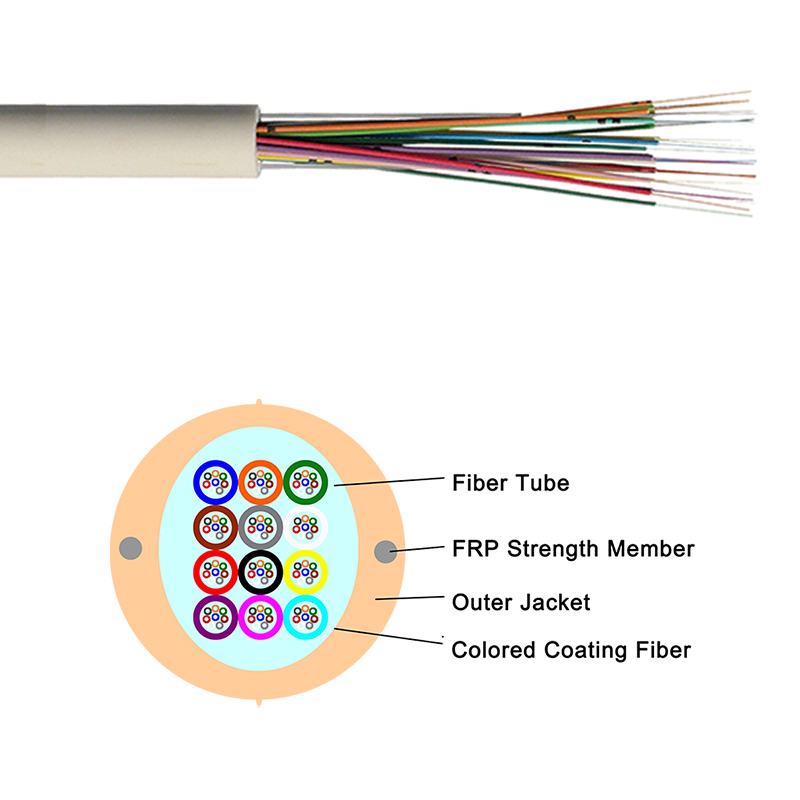 Fiber Optic Riser Cable II | Unionfiber