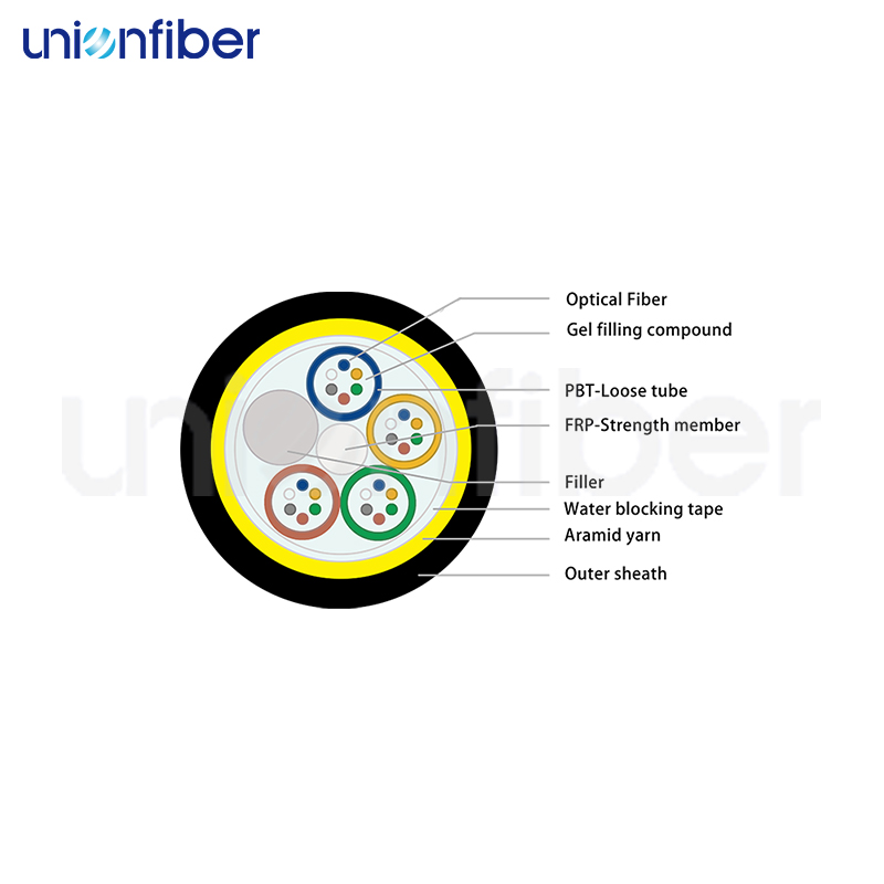 ADSS Fiber Optic Cable Single Sheath Double ADSS Span 100m 24 Core 48 ...