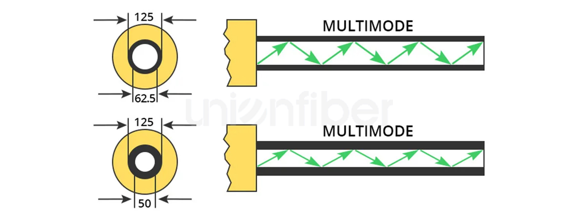 Comprensión de la fibra multimodo: tipos, características y diferencias ...