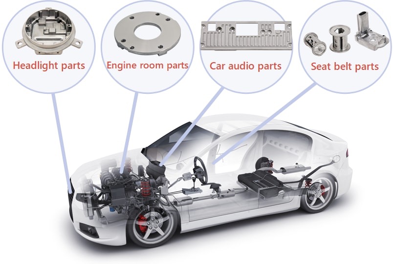How Is the Car Shell Stamped Out？, Shanghai Yingxin World Machinery Co ...