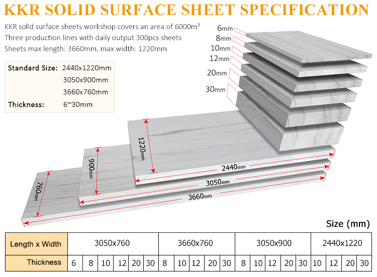 A Complete Guide to Solid Surface Slab Types, Uses & Benefits | KingKonree