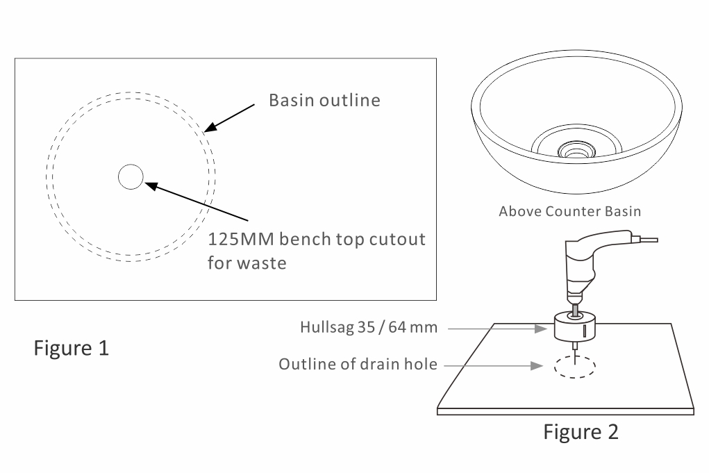 What Height Should a Wash Basin Be?