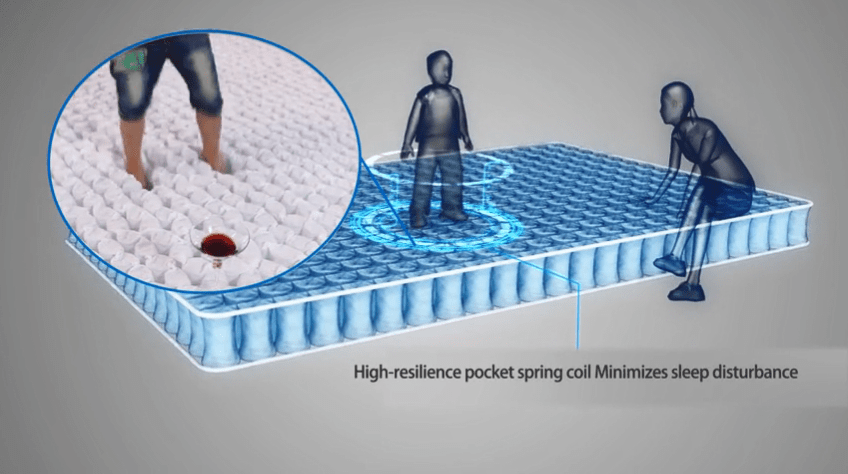 How to Operate Comfort Tech Mattress? - JLH Mattress